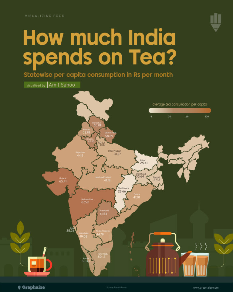Mapping India's Tea Consumption Landscape - Graphaize
