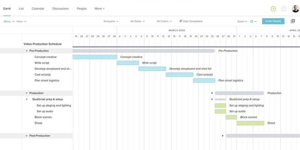 How to Write an Animation Brief for SaaS Explainer Video Production ...