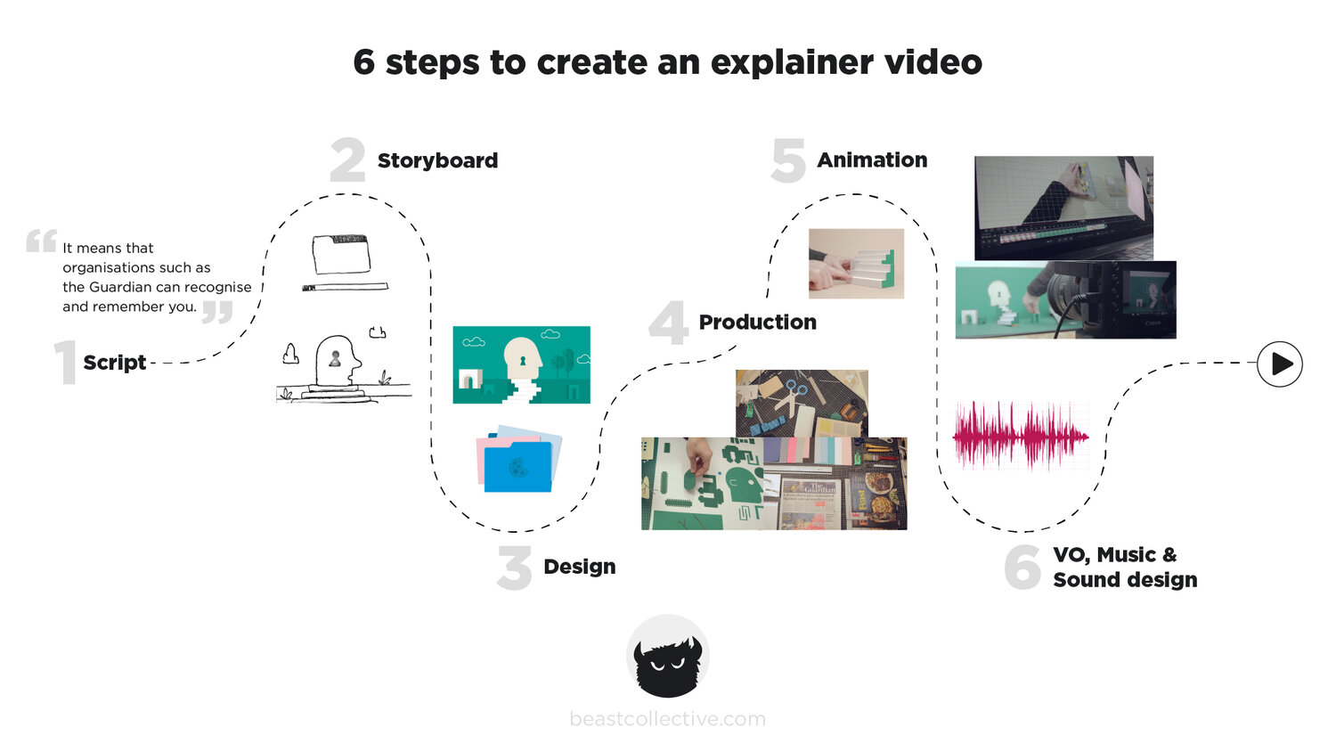Creating Infographic Explainer video for SaaS product