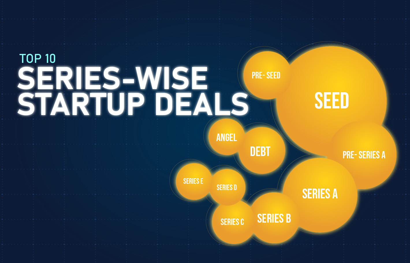 Top 10 Series-Wise Startup Deals in 2024: A Funding Breakdown