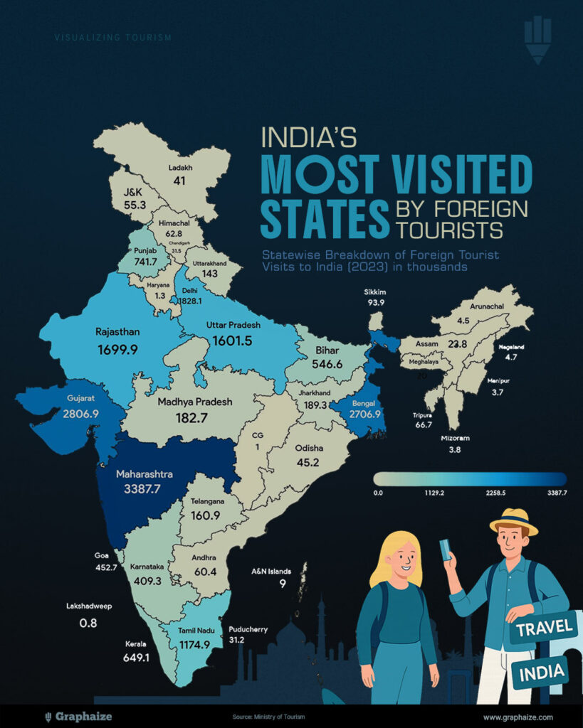 Discover the Most Visited States in India for Foreign Tourists