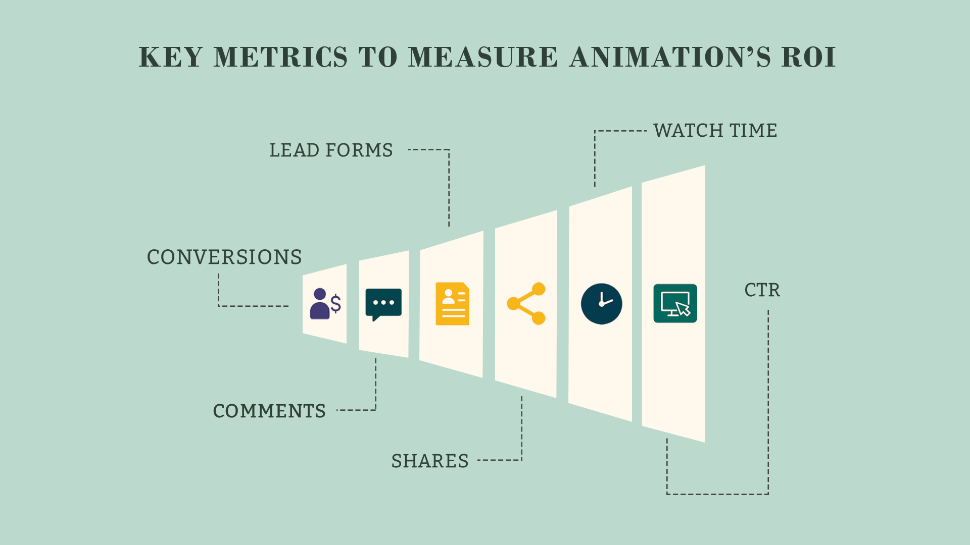 The ROI of Animation: Measuring the Impact of Visually Engaging Video ...
