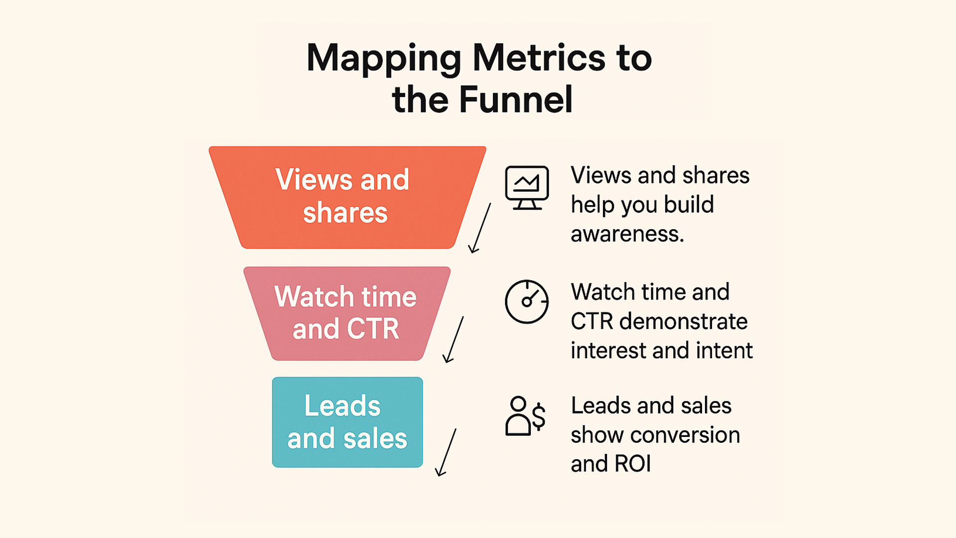 The ROI of Animation: Measuring the Impact of Visually Engaging Video ...