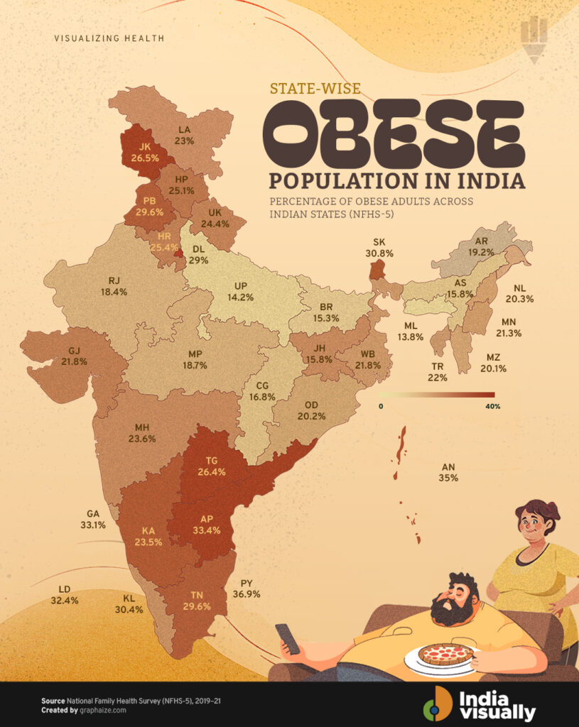 Obesity in India State Wise Data Explained: Which States Are Heaviest ...