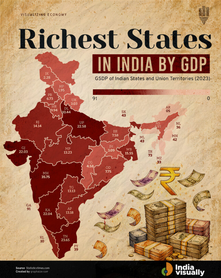 Richest States in India by GDP Based on State-wise GSDP of India